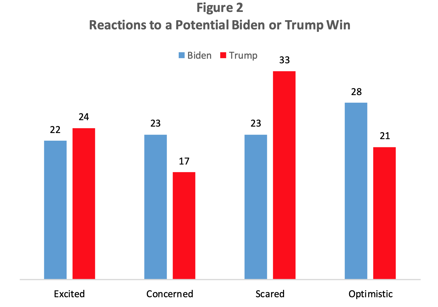 Election 2020 and its aftermath | Miller Center